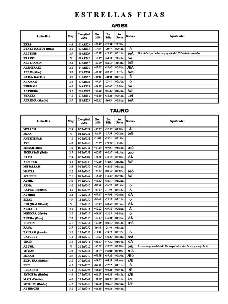 Estrellas Fijas | PDF | Agrupaciones estelares | Regiones del cielo