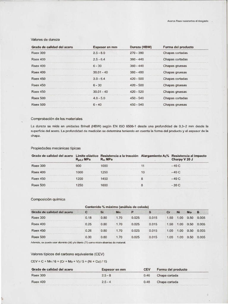 Espec. Tecnicas Plancha Raex 500 | PDF | Ingeniería de productos ...