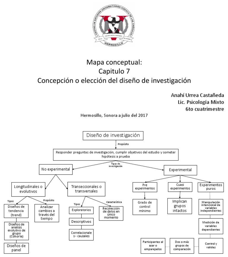 Mapa Conceptual Cap 7 | Descargar gratis PDF | Metodología | Método científico