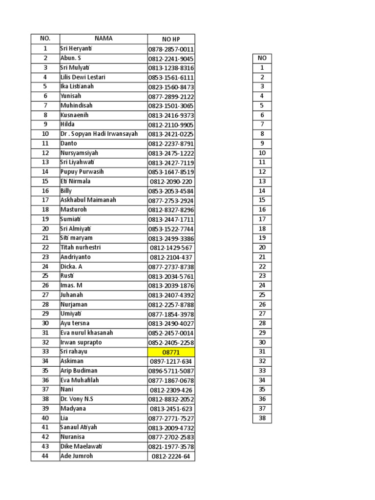 Daftar Nama Nama Karyawan | PDF