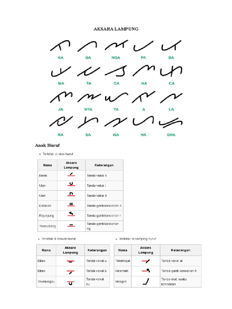 Aksara Lampung | PDF