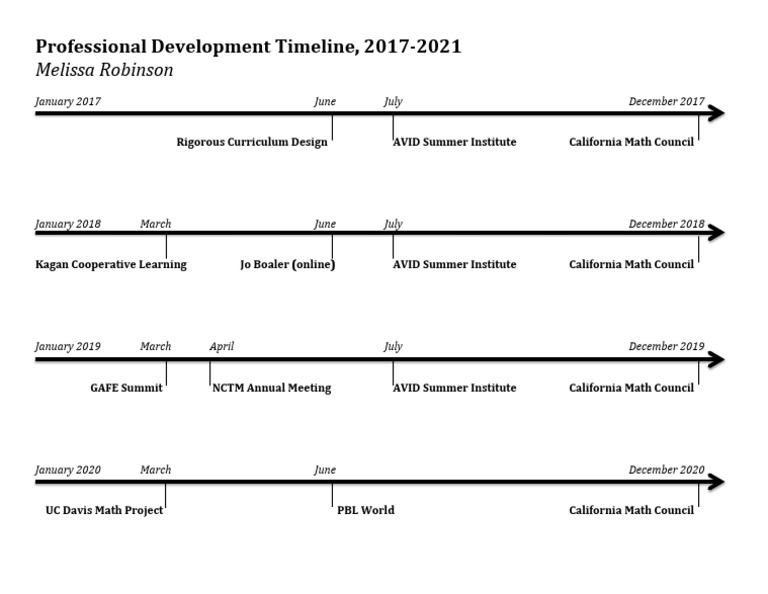 Pdtimeline | PDF | Career & Growth | Social Science