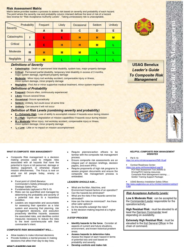 Composite Risk Management | PDF | Risk Management | Hazards