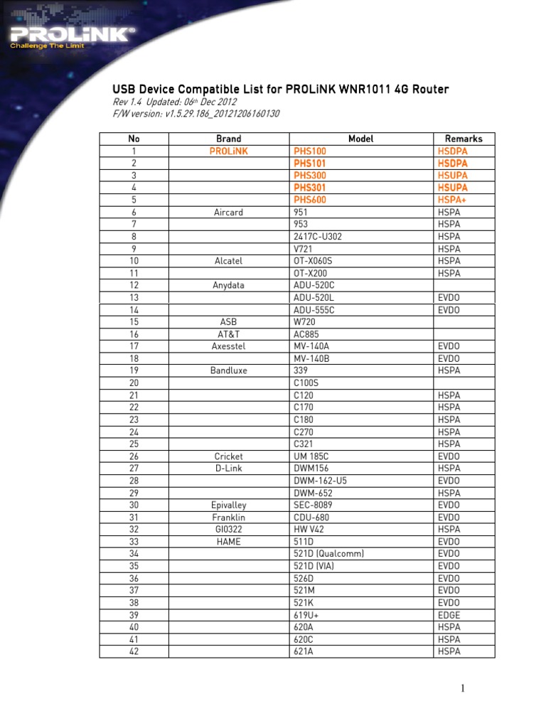PROLiNK WNR1011 USB Compatibility | PDF | High Speed Packet Access ...