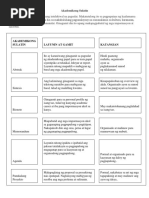 Mga Uri NG Liham - Larang | PDF