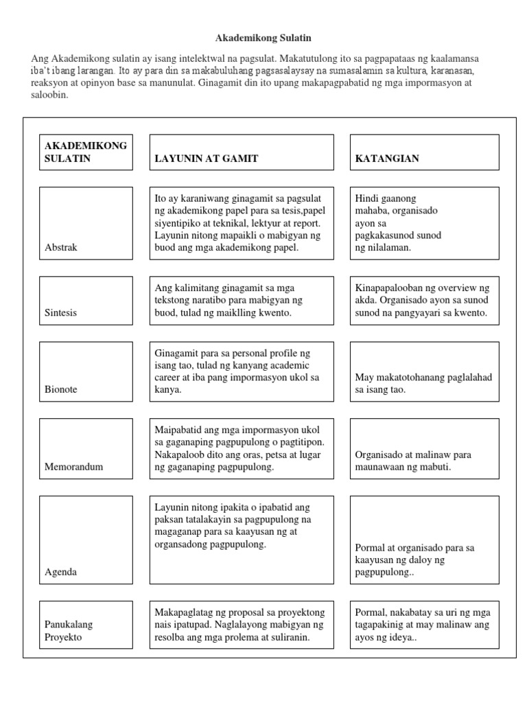 Akademikong Sulatin | PDF