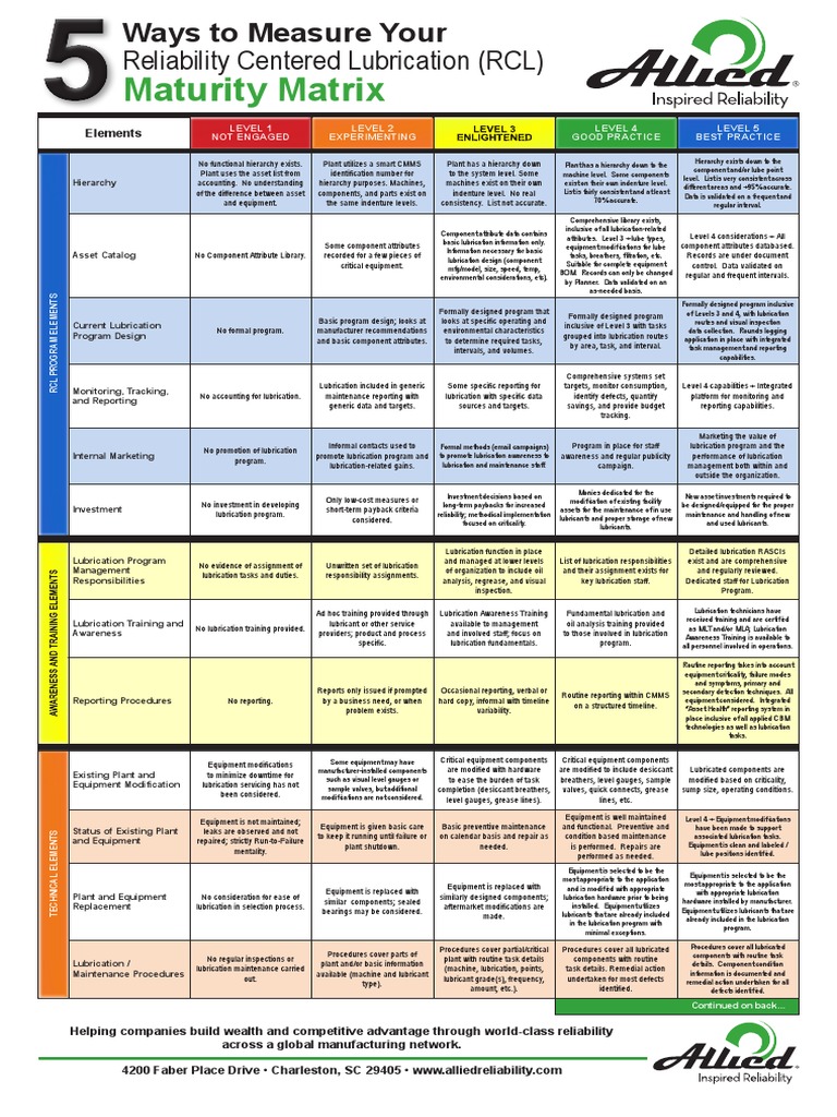 Allied Maturity Matrix 14 Reliability Centered Lubrication PDF | PDF ...