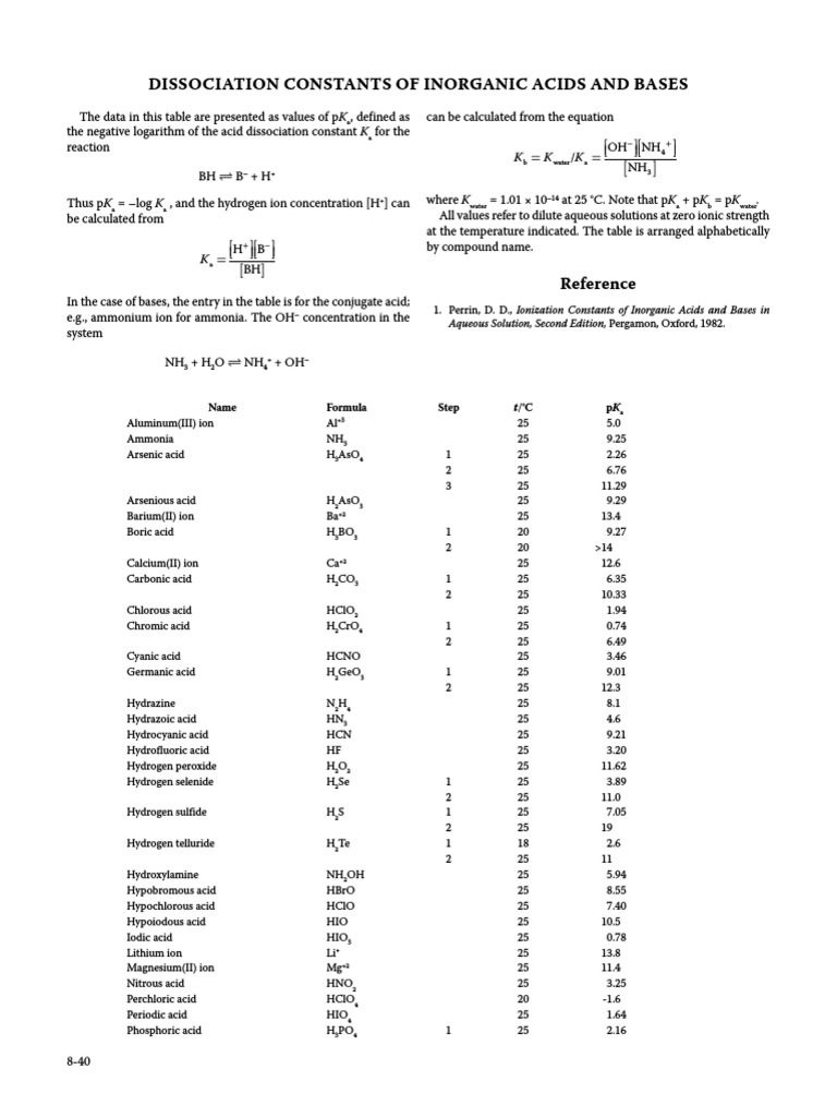 Inorganic Acids and Bases pKa Values | PDF | Acid Dissociation Constant ...