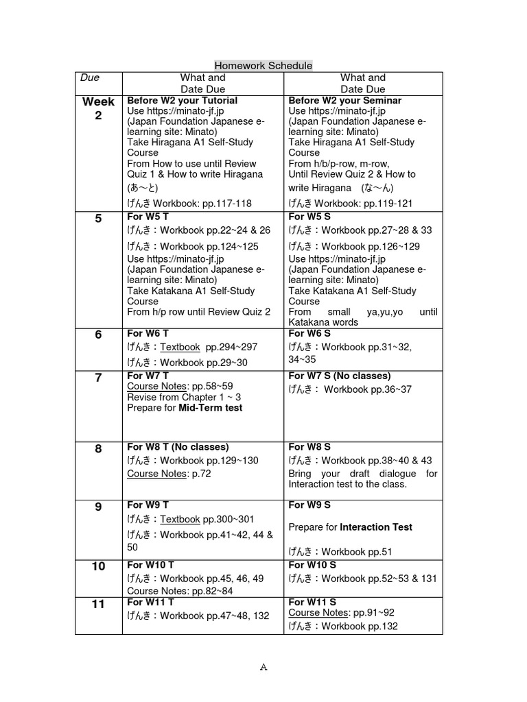Week 2: Homework Schedule What and Date Due What and Date Due | PDF ...