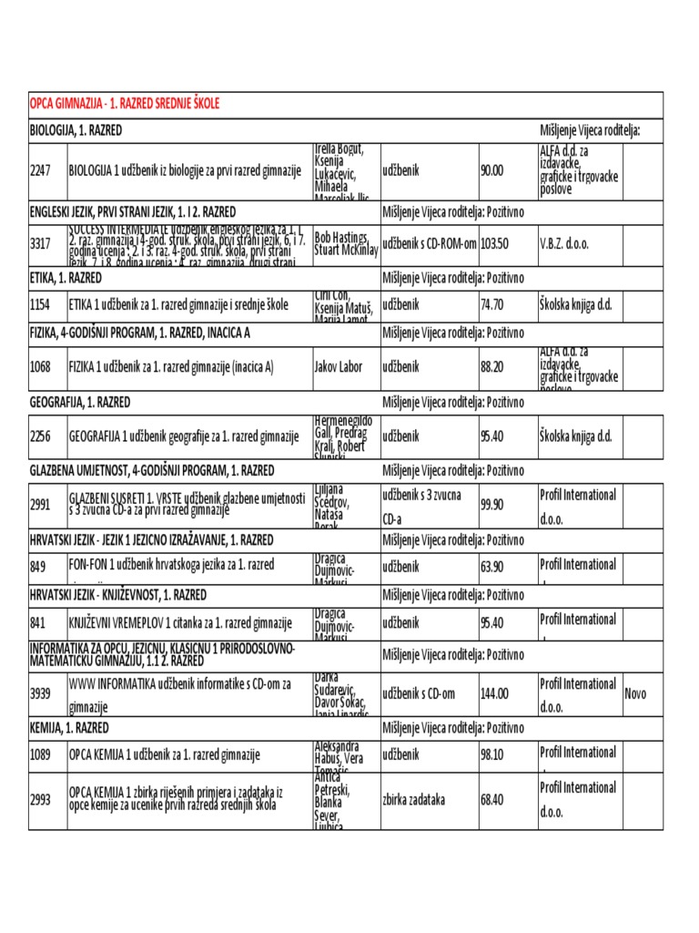OPCA GIMNAZIJA - Udzbenici PDF | PDF
