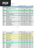 3 Week Look Ahead Schedule Template XLS: Project Name: Project Manager ...