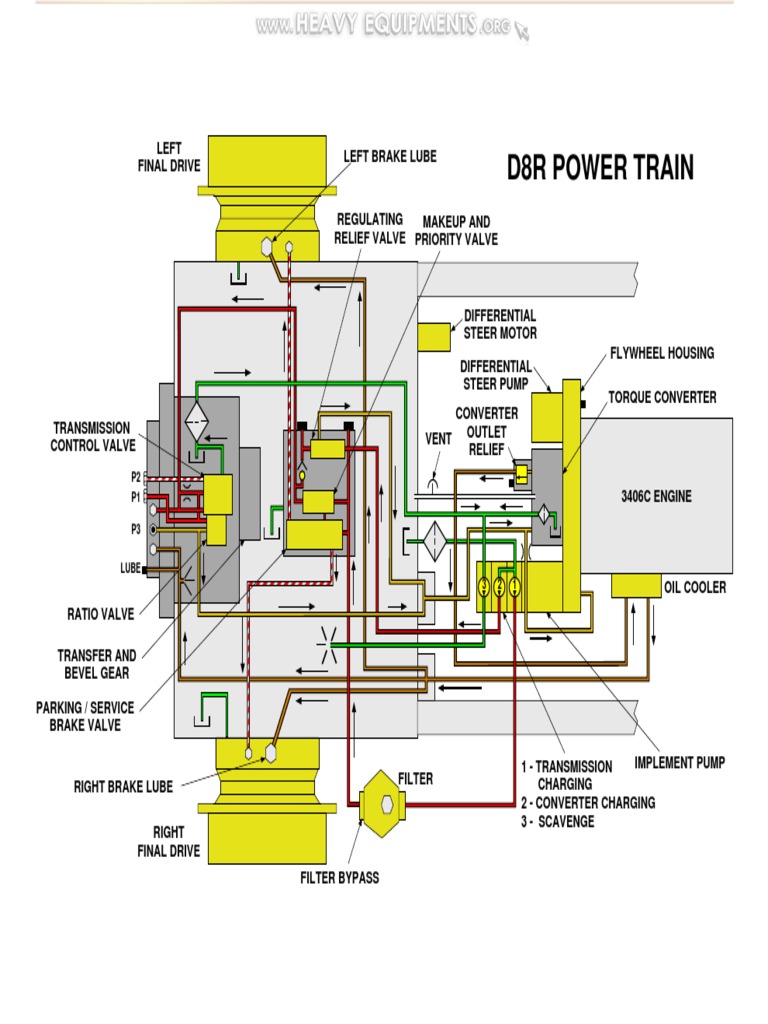 Material Caterpillar d8r Bulldozer Transmission Power Train Hydraulic ...