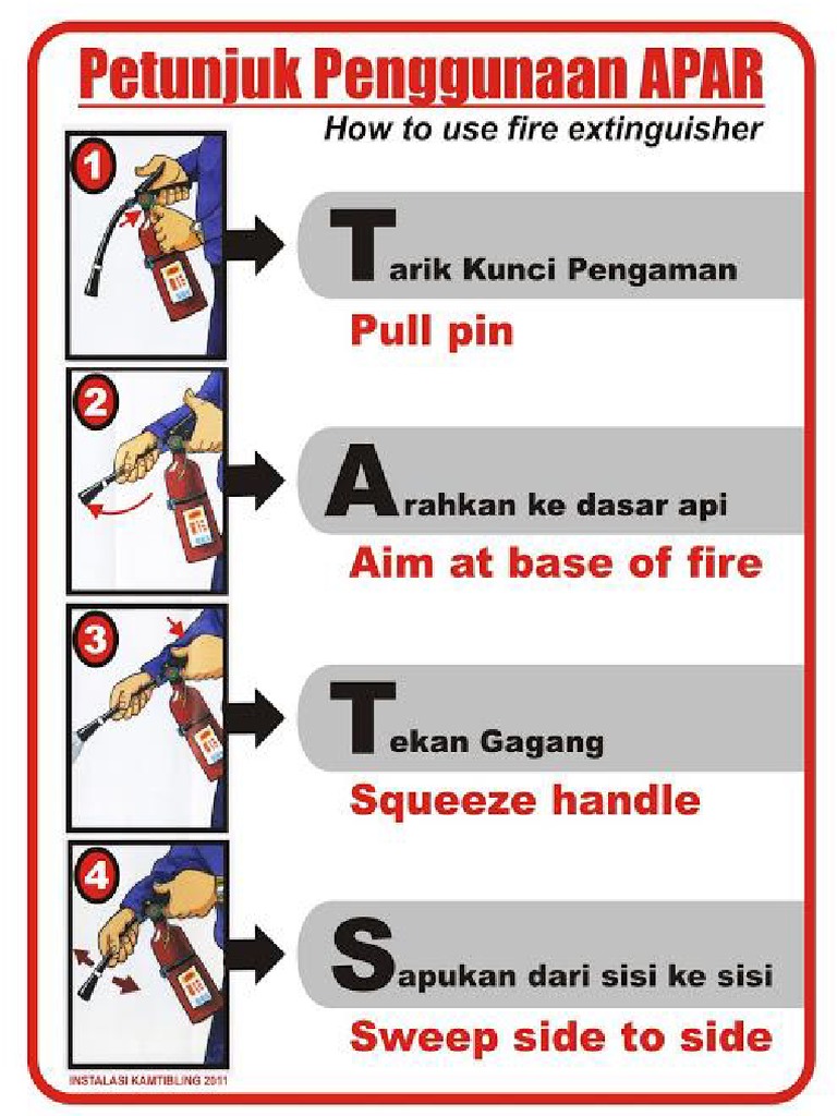 Petunjuk Penggunaan Apar