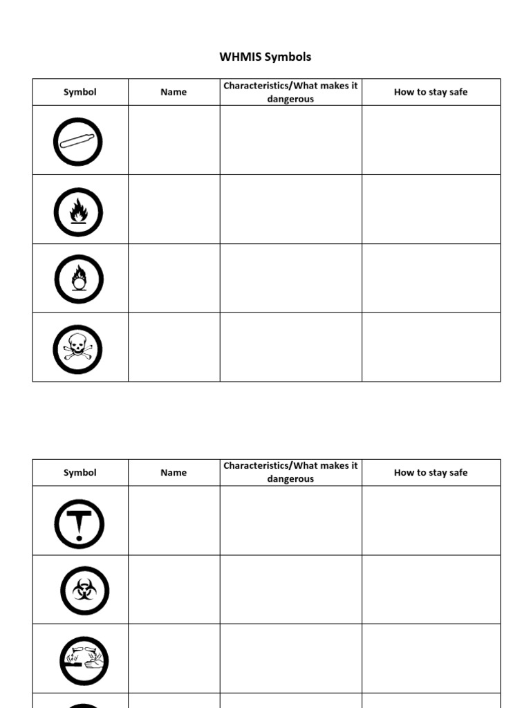 Whmis Symbols | PDF