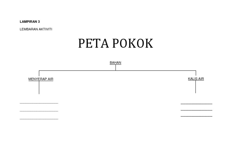 CONTOH PETA i-THINK (PETA POKOK) | PDF