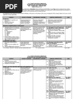 Interpret Farm Plans and Layouts | PDF | Irrigation | Agricultural Science