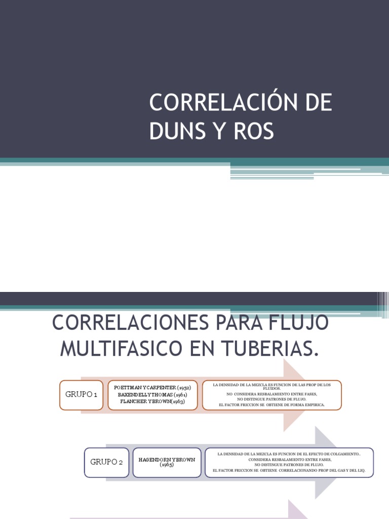 Correlacion Duns Y Ros | PDF
