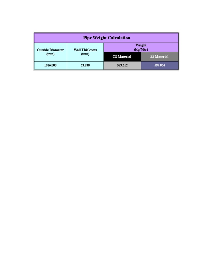 CS SS - Pipe Weight Calculation | PDF