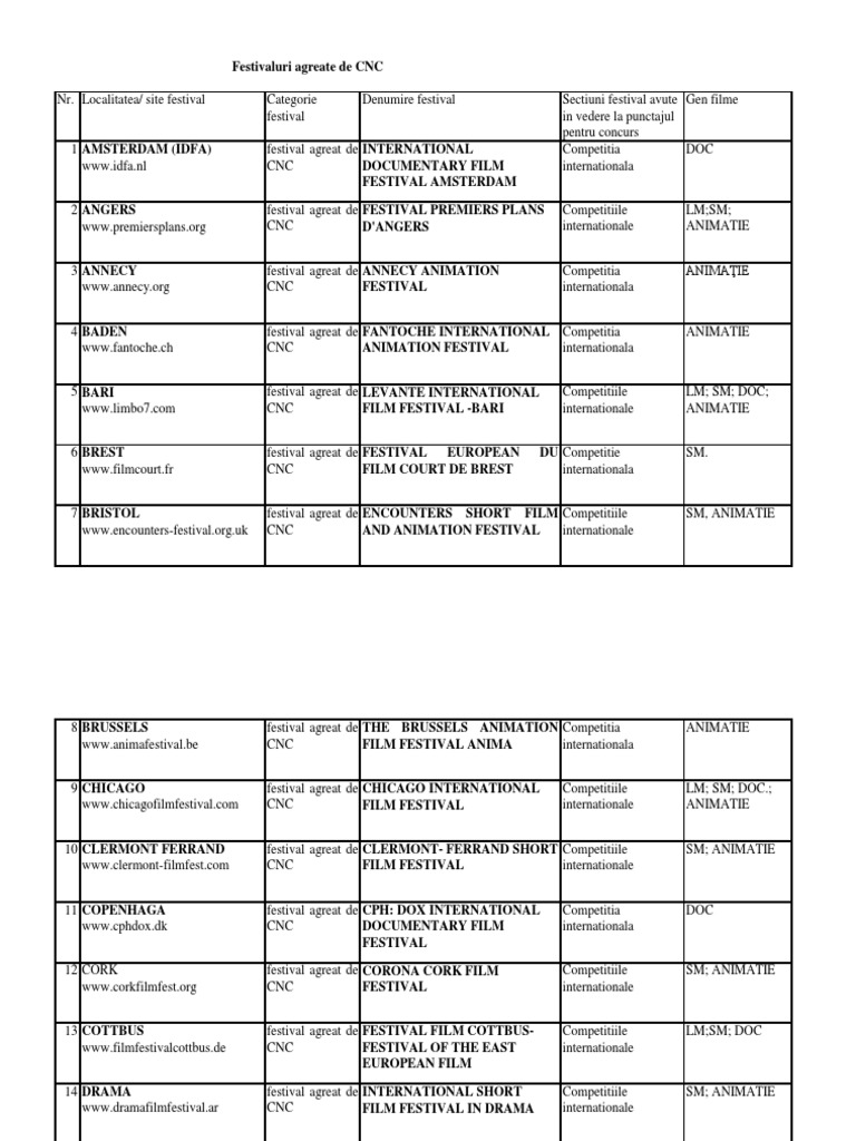 6 Lista Festivaluri Agreate CNC 2016 | PDF | Technology & Engineering