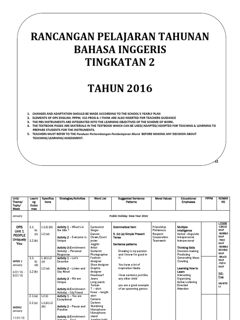 F2 - RPT Form 2 PDF | PDF | Languages