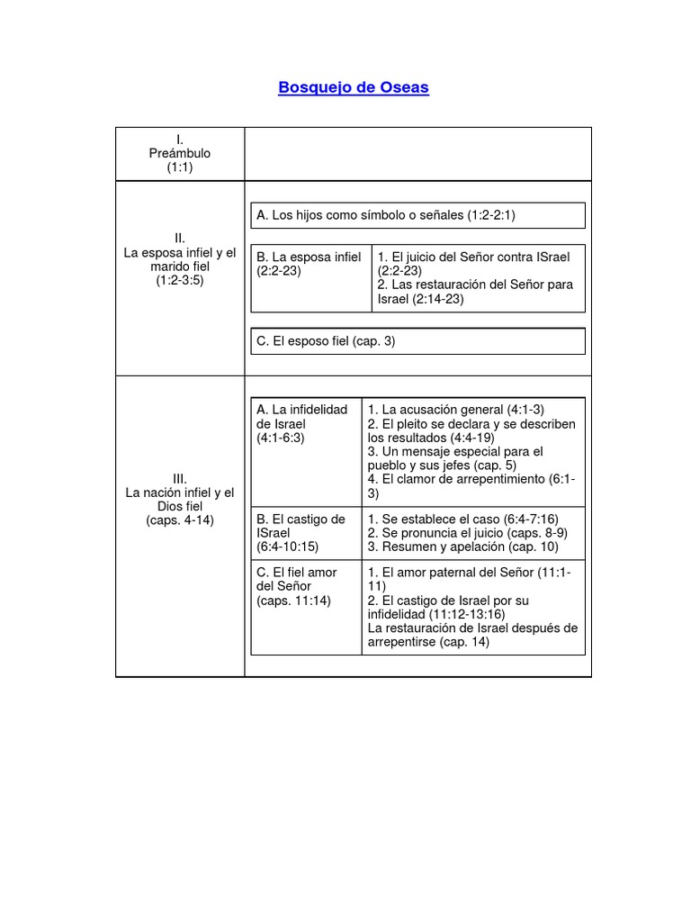 Bosquejo de Oseas | PDF