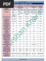 Guide to ICAI Form 102 for Articleship | PDF | Regulation | Government