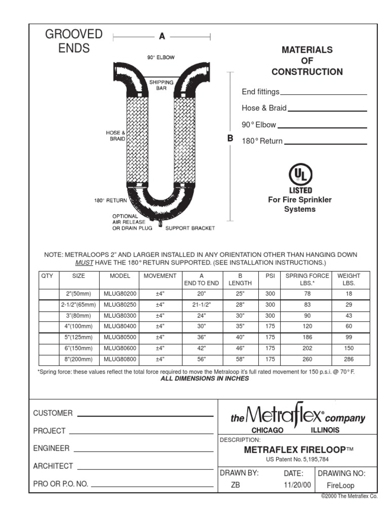 Union Antisismica Metraflex Ranurada | PDF