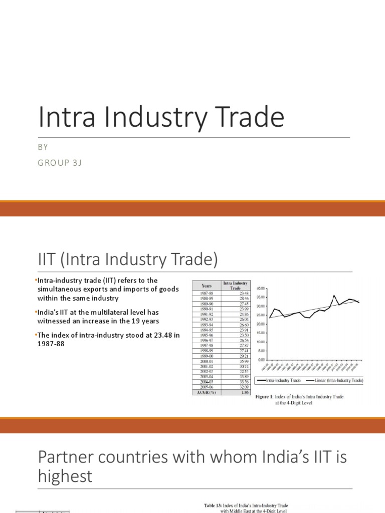 Intra Industry Trade: BY Group 3J | PDF | Petroleum | Economy Of India