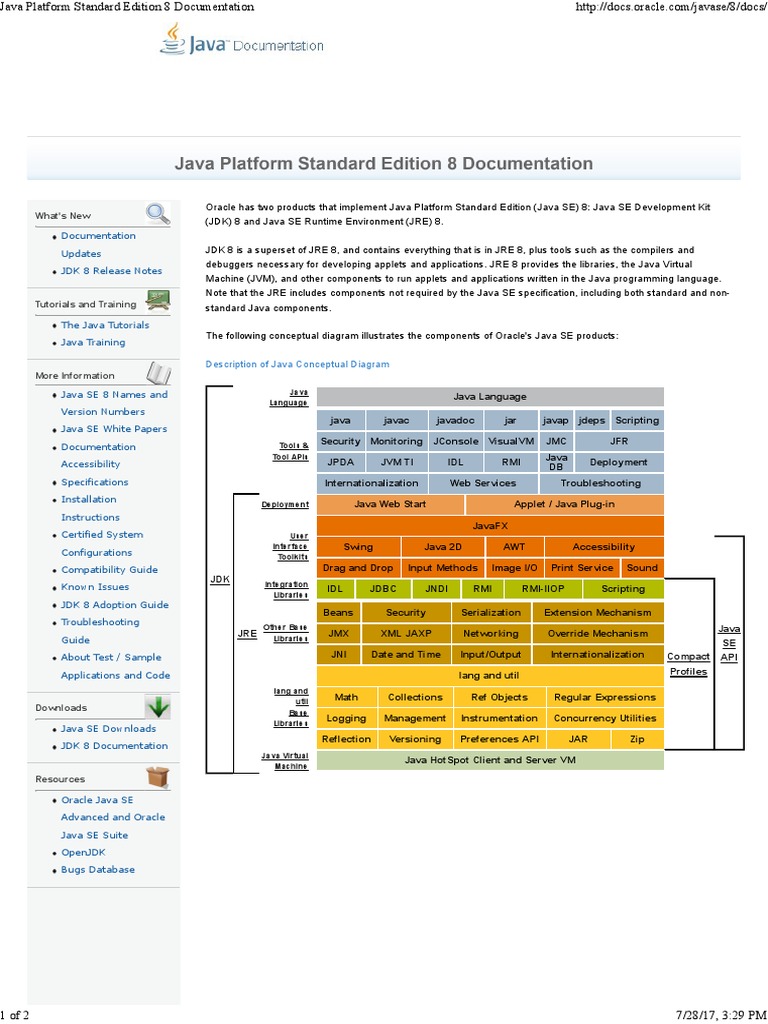 Java Conceptual Diagram | PDF | Java Virtual Machine | Java ...
