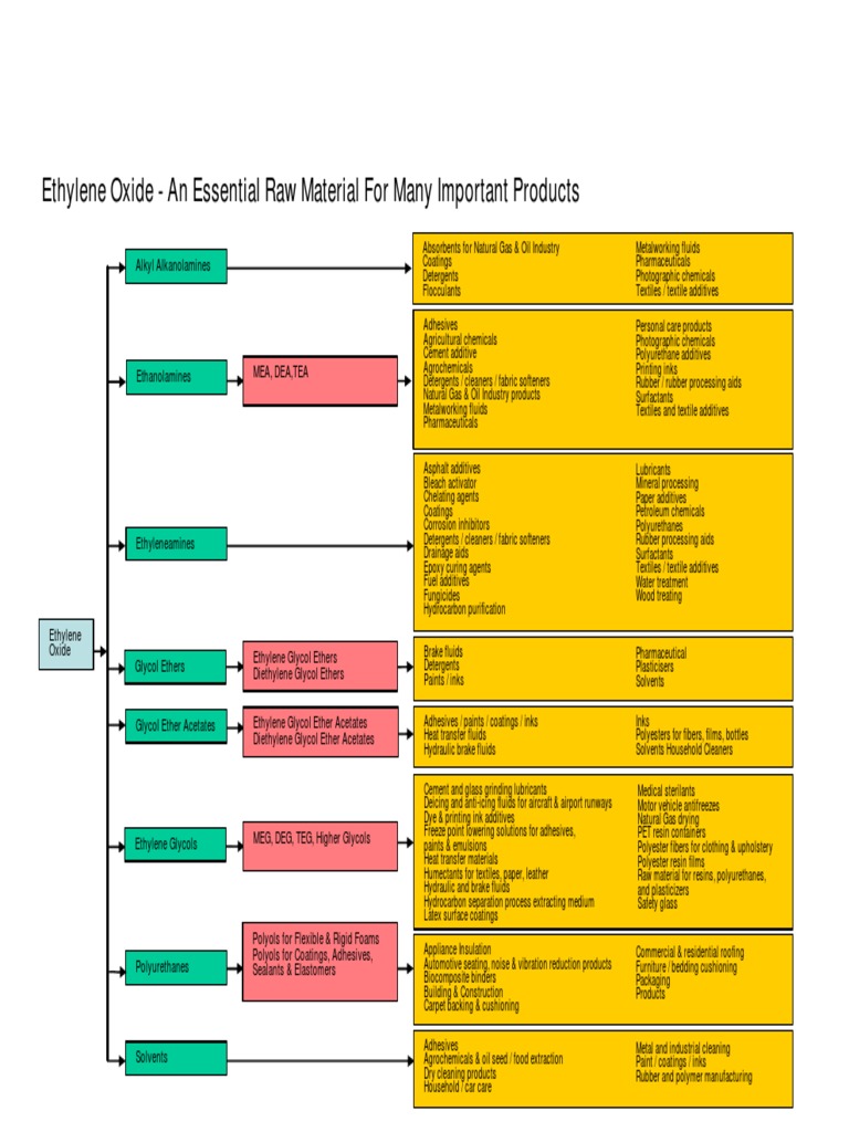 PDF - Ethylene Oxide An Essential Raw Material For Many Important ...