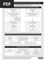 Text Guide UK Legislative Process | PDF | Bill (Law) | House Of Commons ...