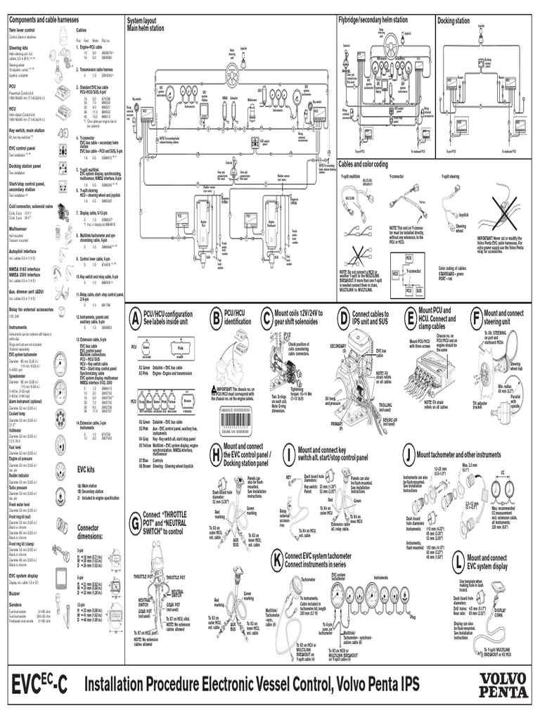 IPS Installation & Calibration Update Poster PDF | PDF | Electrical ...