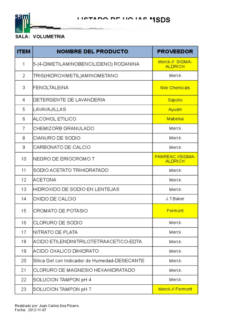 Listado - Hojas Msds Lab Químico | La seguridad | Seguridad y salud ...