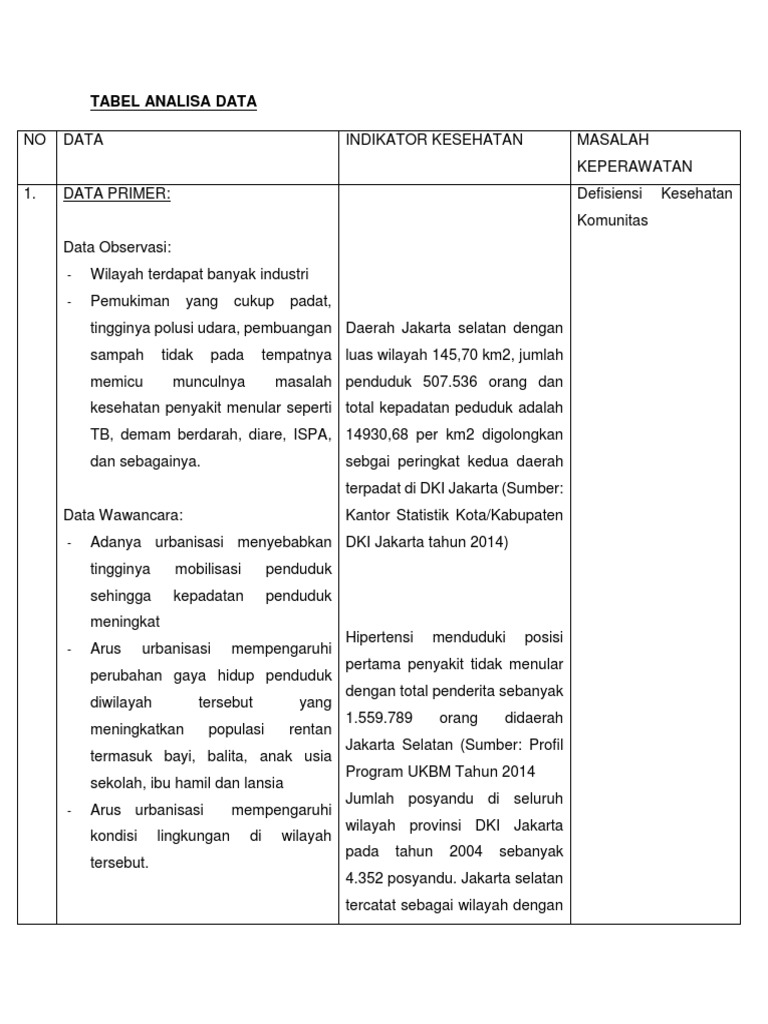 Tabel Analisa Data | PDF