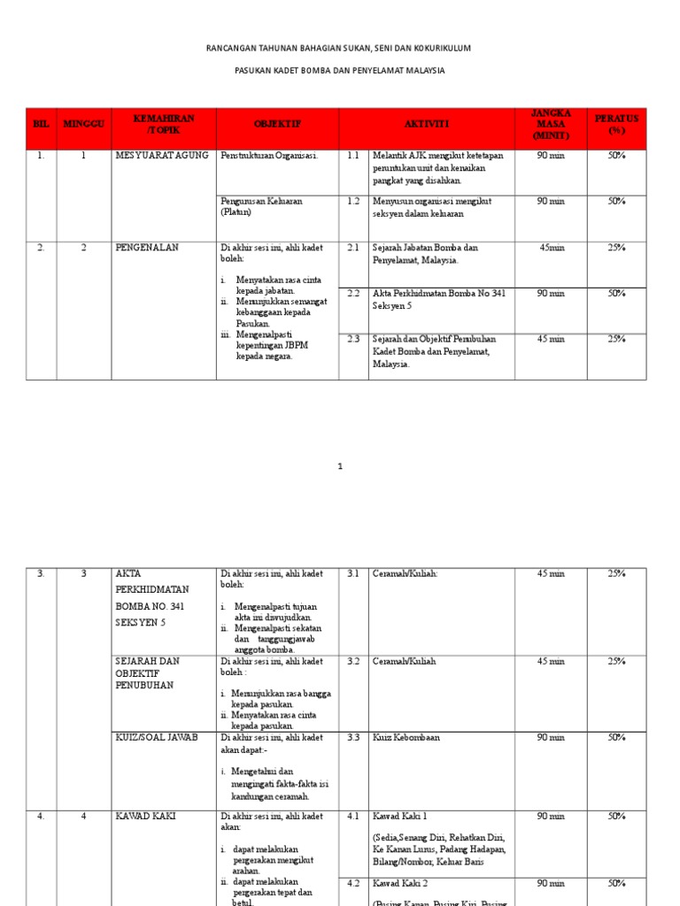 Contoh Rancangan Tahunan Kadet Bomba | PDF