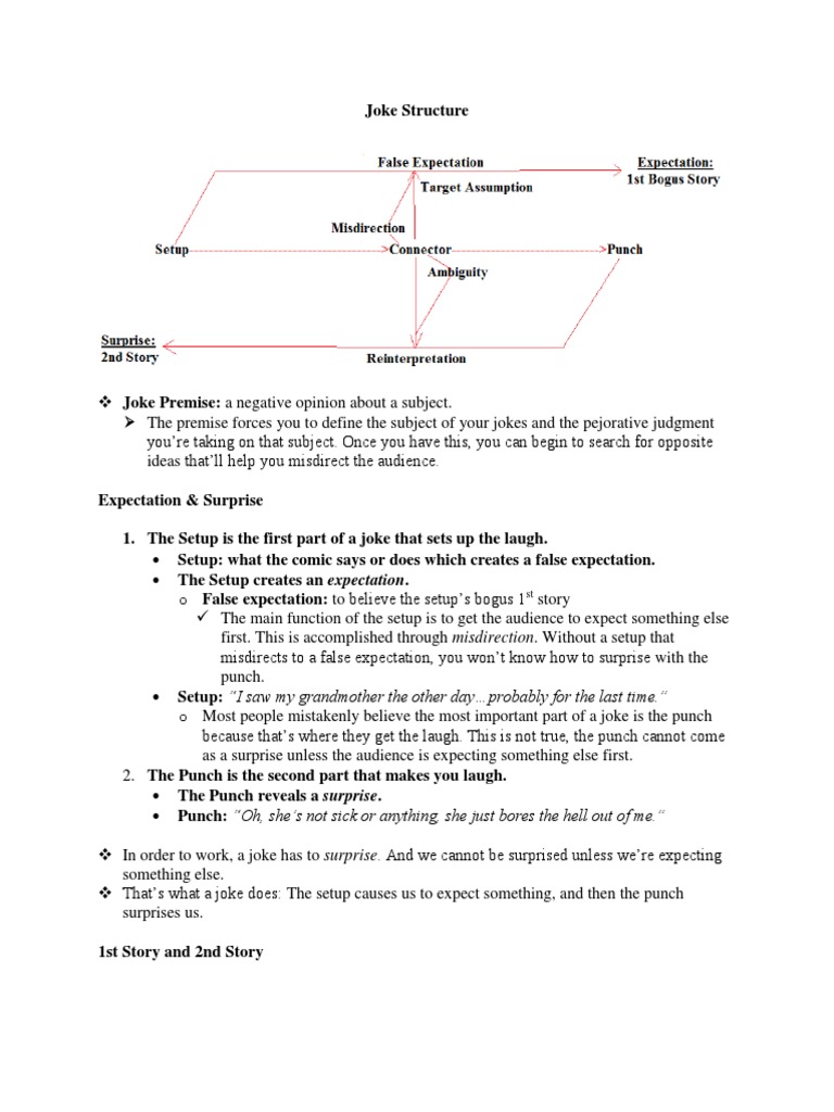 How To Write Jokes Diagram | PDF | Jokes | Ambiguity