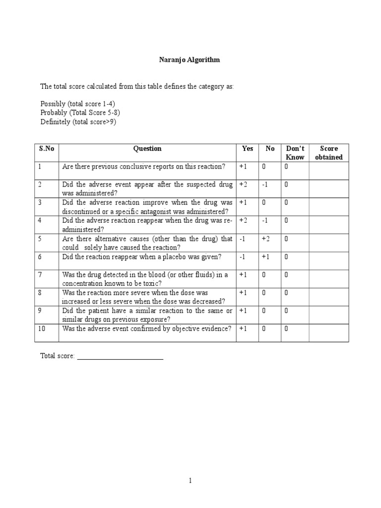 ADR Scales.doc | Diseases And Disorders | Pharmacology