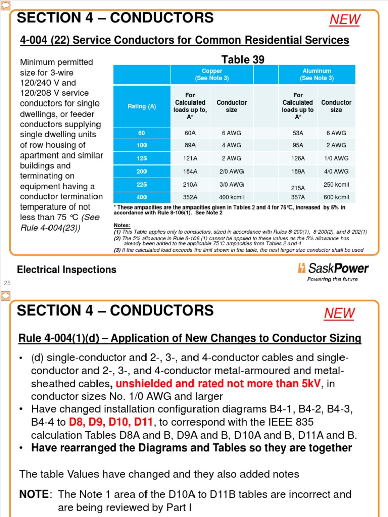Section 4 - Conductors: 4-004 (22) Service Conductors For Common ...