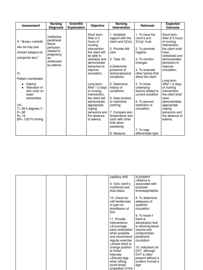 Assessment Nursing Diagnosis Scientific Explanation Objective Nursing ...