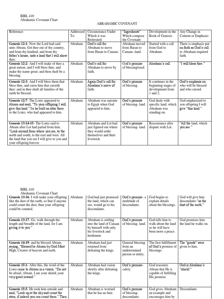 Abrahamic Covenant Chart Pdf Jacob Abraham