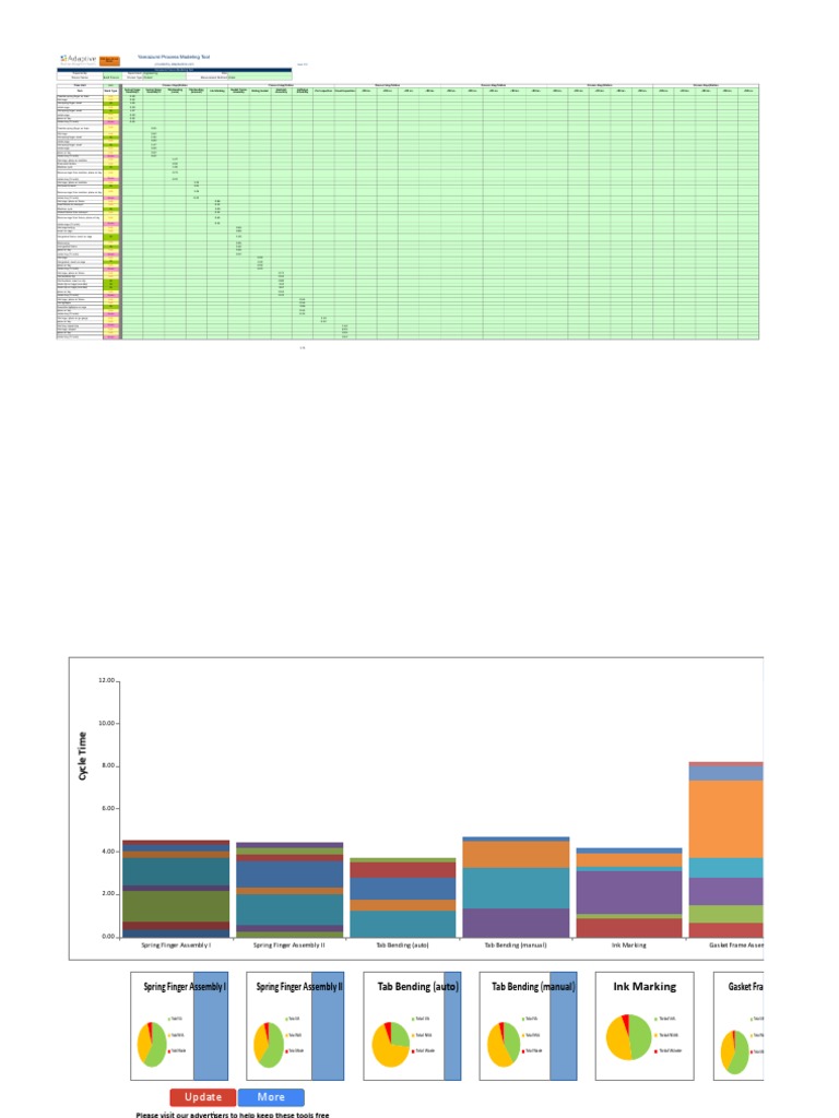 Yamazumi Chart (Current) | PDF | Implied Warranty | Computing And ...