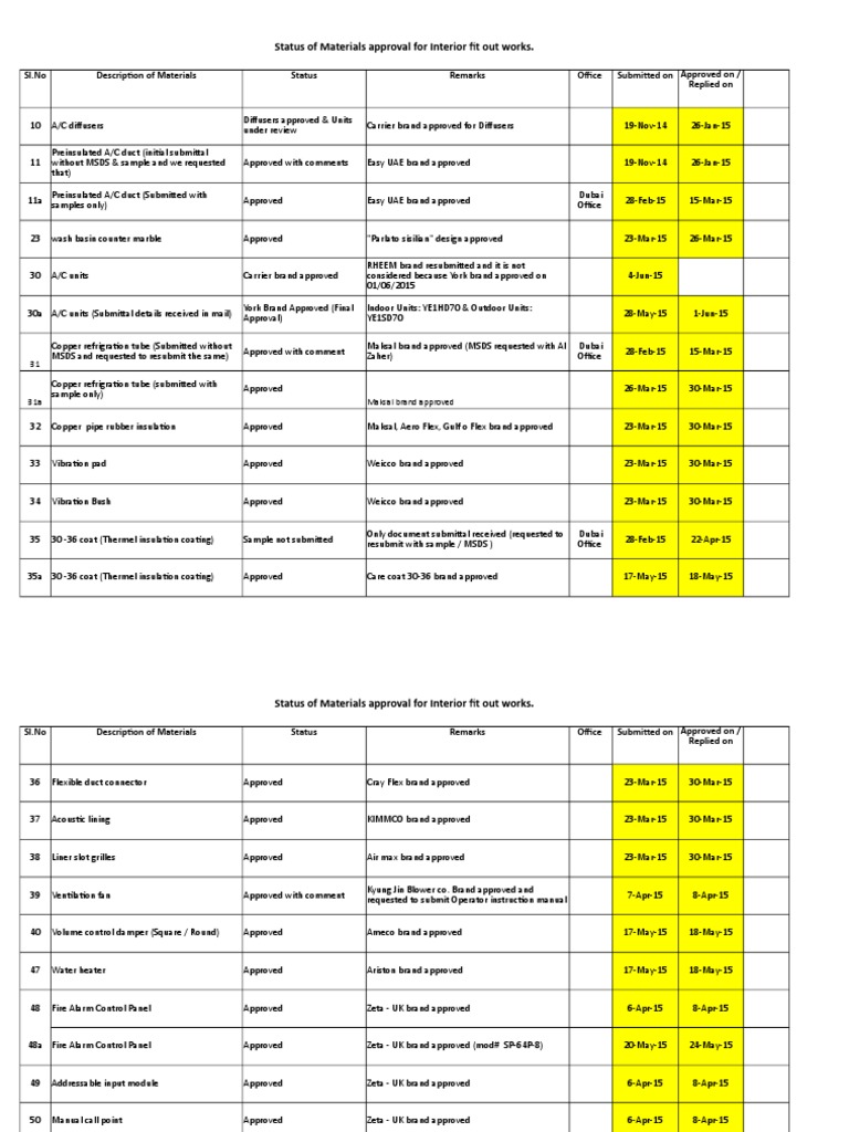 Materials Approval List | PDF | Building Technology | Building