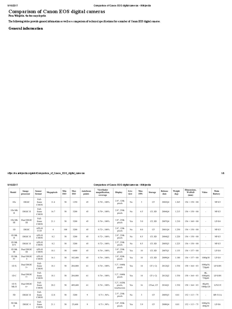 Comparison of Canon EOS Digital Cameras - Wikipedia | PDF | Digital ...
