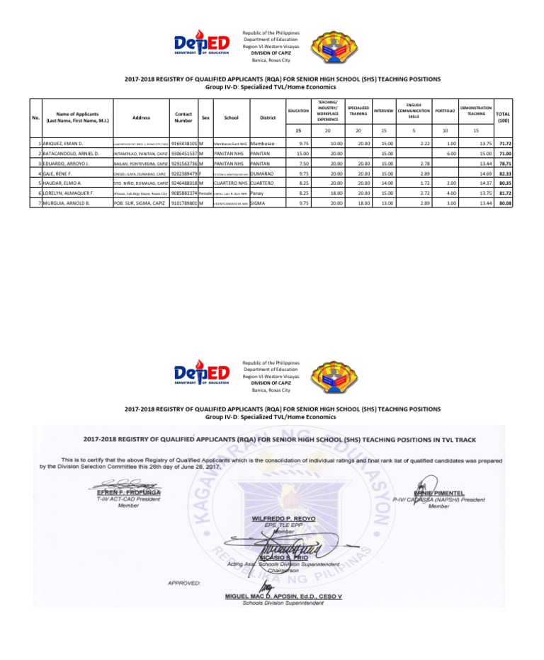 RQA - SHS TVL Industrial Art PDF | PDF