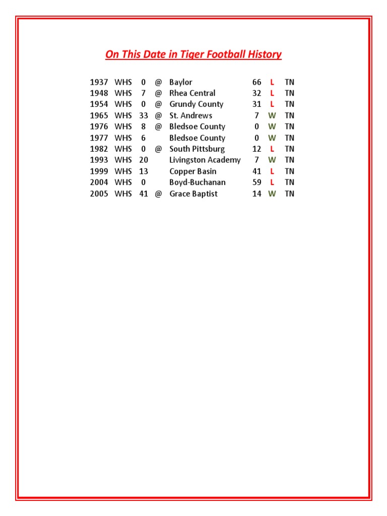 Tiger Football History by Year | PDF | Wellness | Medical