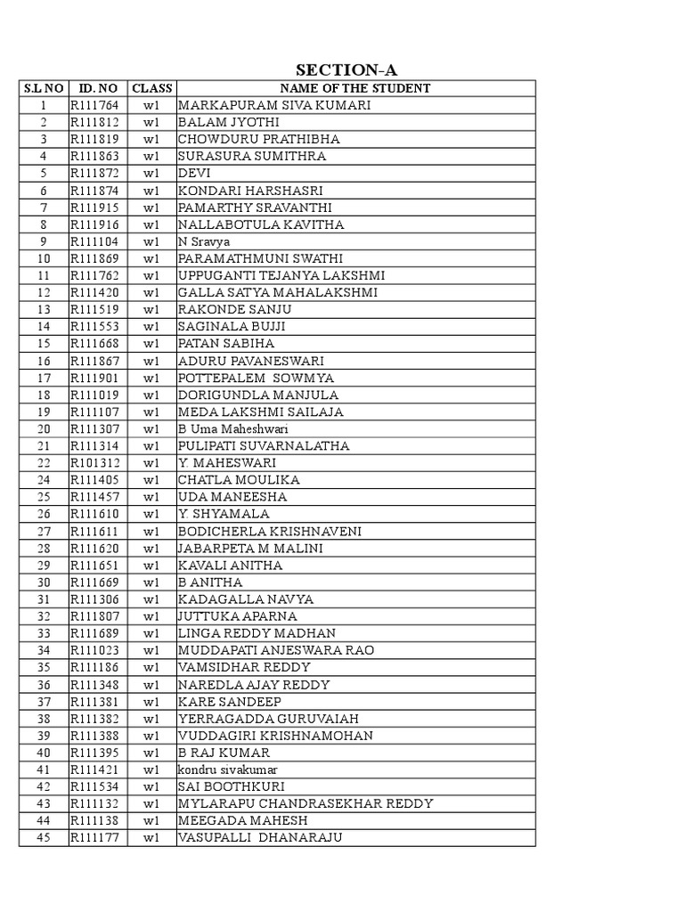 r11 - E1 - Students Class Wise List | PDF | Cinema Of India | Leisure