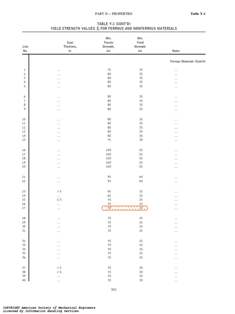 Yield Stress Sa 240 304 | PDF | Strength Of Materials | Chemical ...