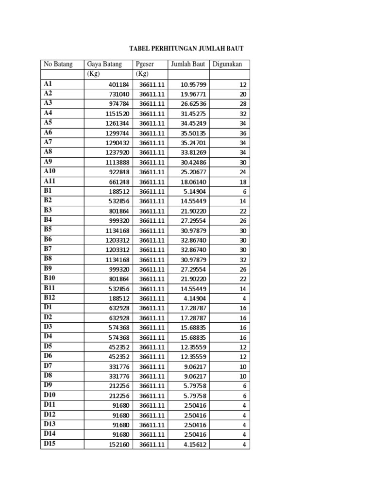 Tabel Perhitungan Jumlah Baut | PDF