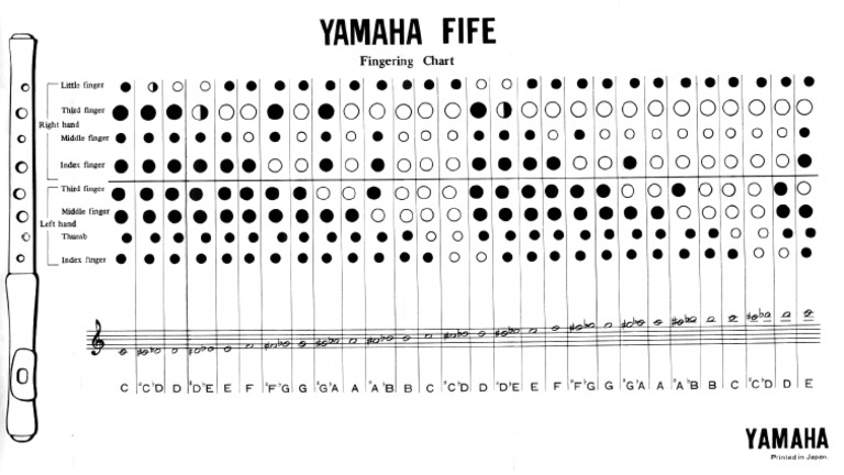 Fingering Chart Fife Yamaha YRF-21