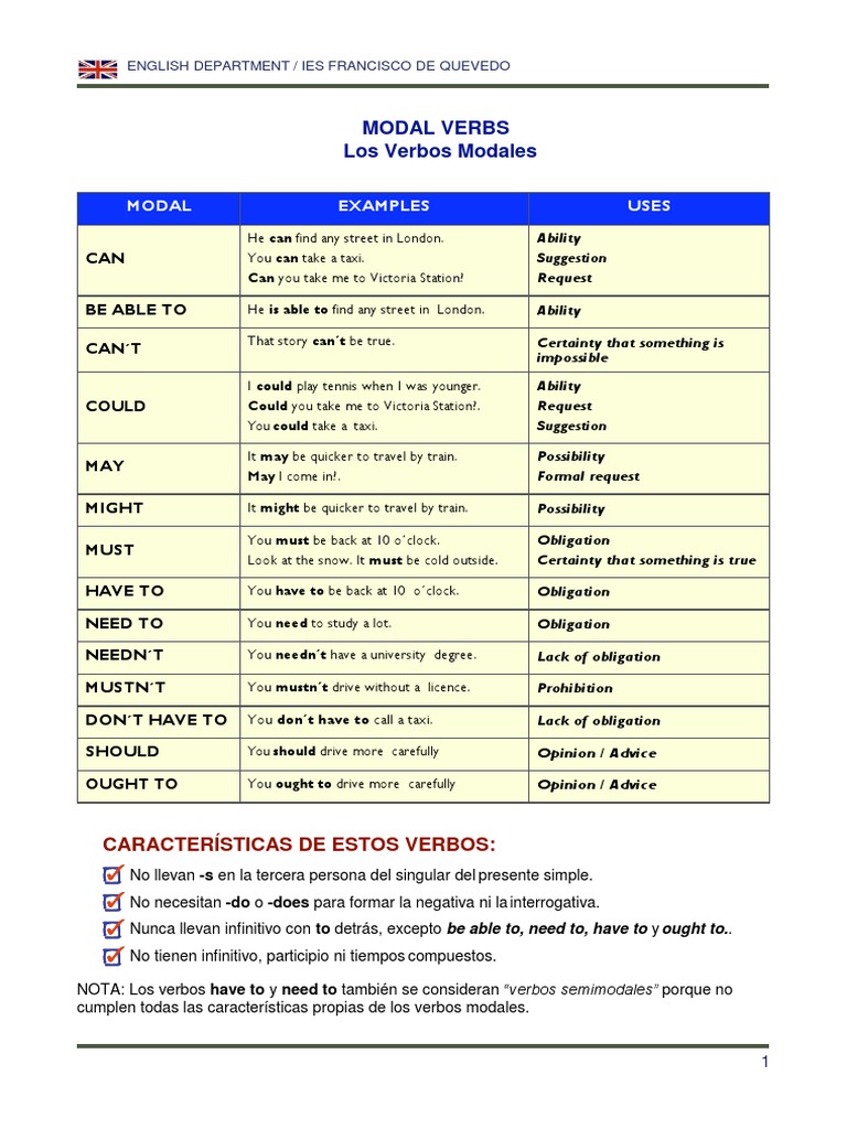 Modal Verbs | PDF | Onomastics | Grammatical Conjugation